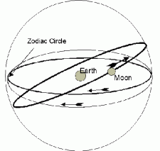 Eudoxus Of Cnidus | Encyclopedia.com