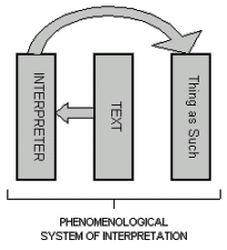 Hermeneutics | Encyclopedia.com