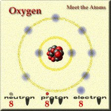 Allotropes Of Oxygen