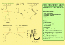 Oligotrophic | Encyclopedia.com