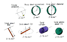 Moment Of Inertia | Encyclopedia.com