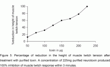 Neurotoxins | Encyclopedia.com