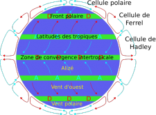 Atmospheric Circulation | Encyclopedia.com