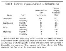 Homogametic Sex | Encyclopedia.com