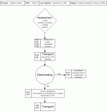 Stridor | Encyclopedia.com
