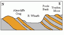 Scarp-and-vale Topography | Encyclopedia.com