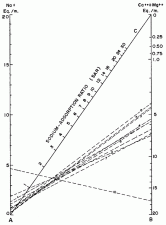 Sodium Adsorption Ratio | Encyclopedia.com