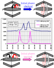 Coalescence | Encyclopedia.com