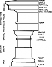 Tuscan Order | Encyclopedia.com