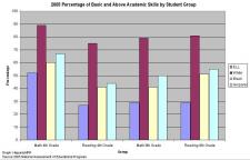 No Child Left Behind Act | Encyclopedia.com