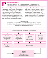 Hypoparathyroidism | Encyclopedia.com