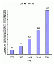 Whooping Cough | Encyclopedia.com