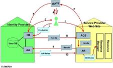 Shibboleth | Encyclopedia.com