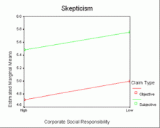 Skepticism | Encyclopedia.com