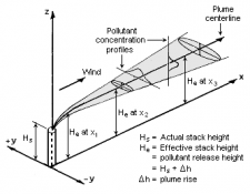 Air Plume And Chemical Analysis | Encyclopedia.com