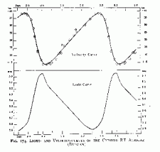 Cepheid | Encyclopedia.com