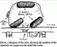 Machpelah | Encyclopedia.com
