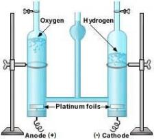Electrolysis | Encyclopedia.com