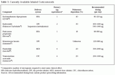 Corticosteroid Drugs | Encyclopedia.com