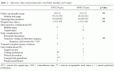 Marshall-marchetti-krantz Procedure | Encyclopedia.com