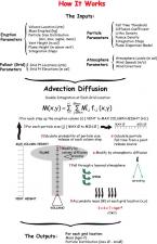 Advection (earth Sciences) | Encyclopedia.com