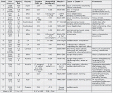 Polysomnography | Encyclopedia.com