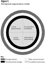 Bioregionalism | Encyclopedia.com
