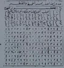 Al-kashi | Encyclopedia.com