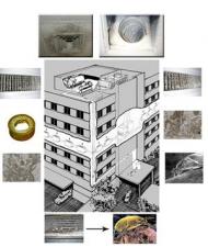 Sick Building Syndrome | Encyclopedia.com